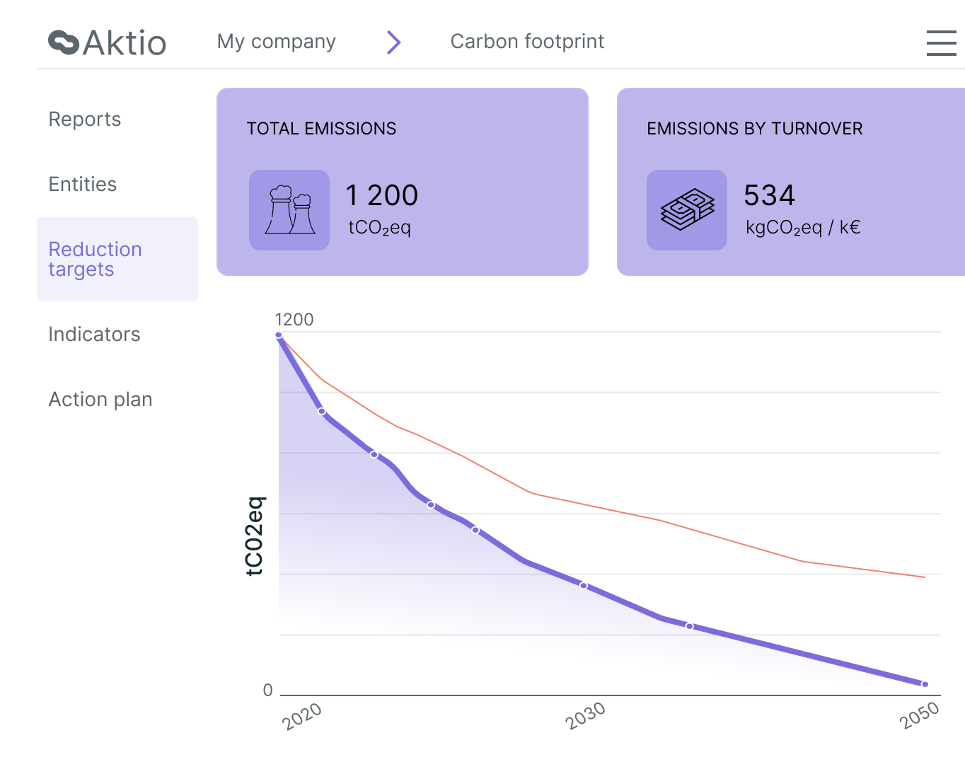 The simplest carbon management platform for businesses | Aktio